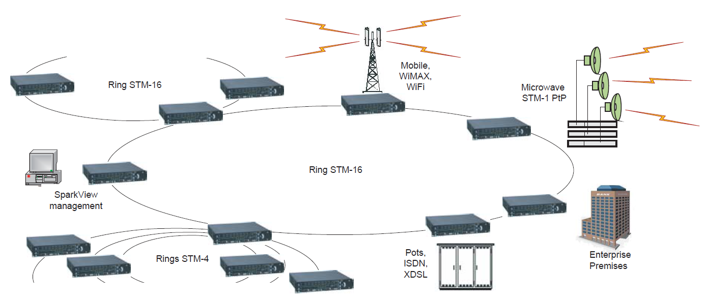 ADM-16 SDH multi-service STM-1/4/16 crossconnect & multiplexer - ЧП ...